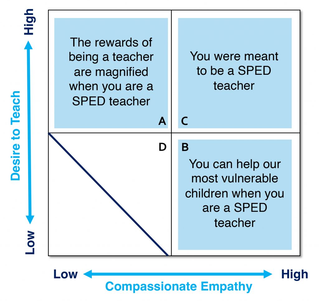 About This Project - UH SPED Special Education